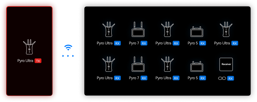 Hollyland Pyro Ultra - Wireless Video Transmitter | 1TX & Unlimited RX ...