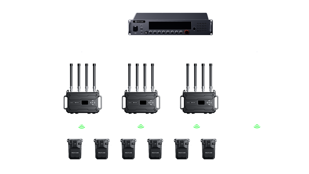 Hollyland Solidcom H1 Wireless Intercom System - Hollyland