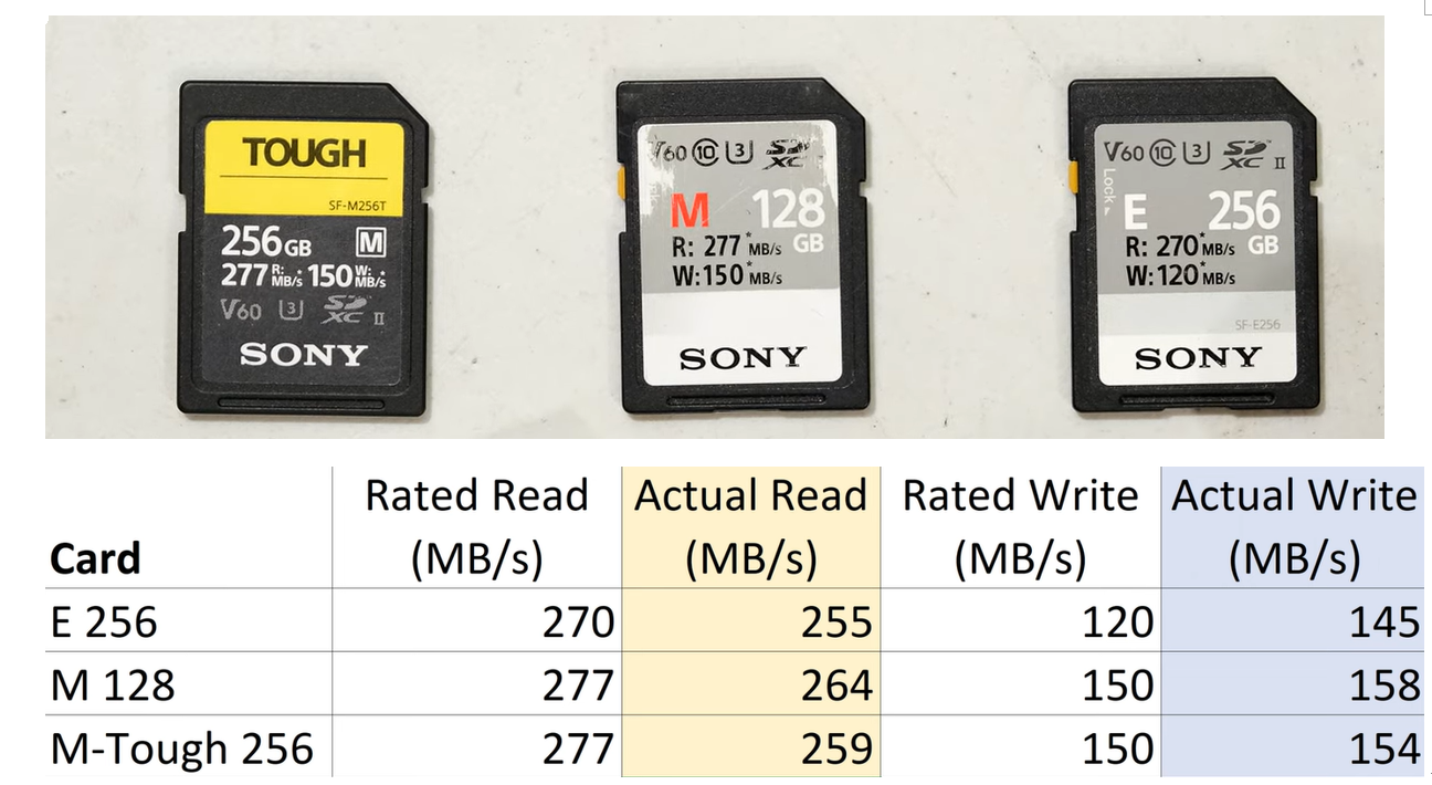 V60 vs. V90 SD Card: Know The Differences! - Hollyland