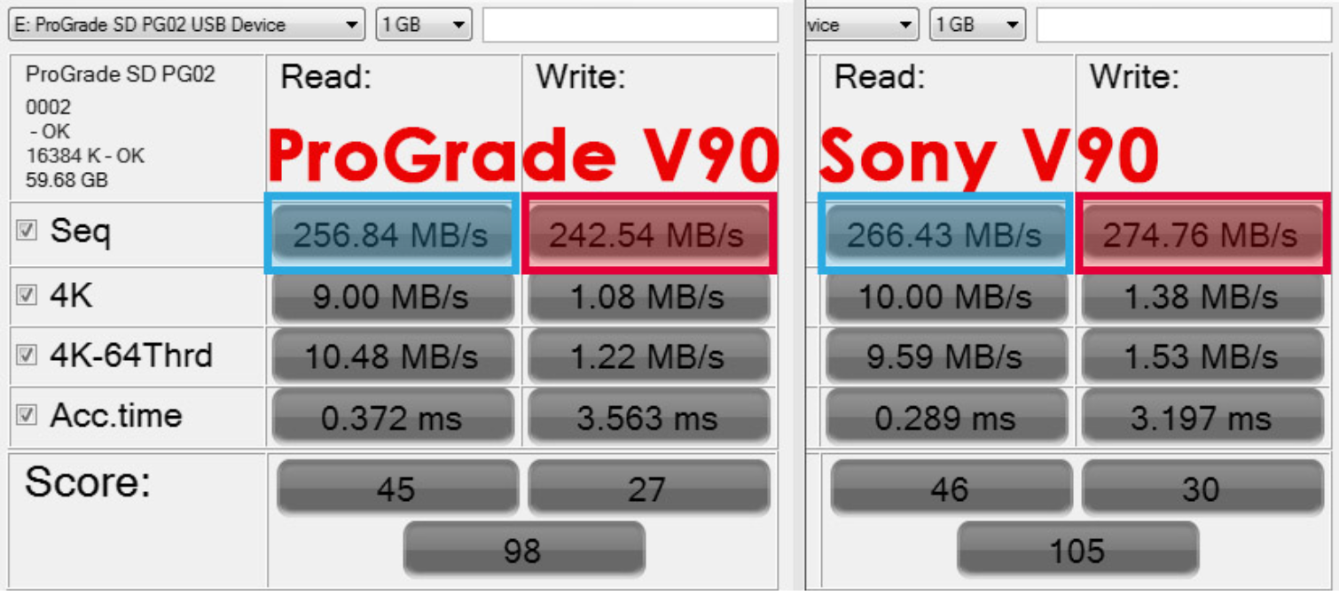 V60 vs. V90 SD Card: Know The Differences! - Hollyland