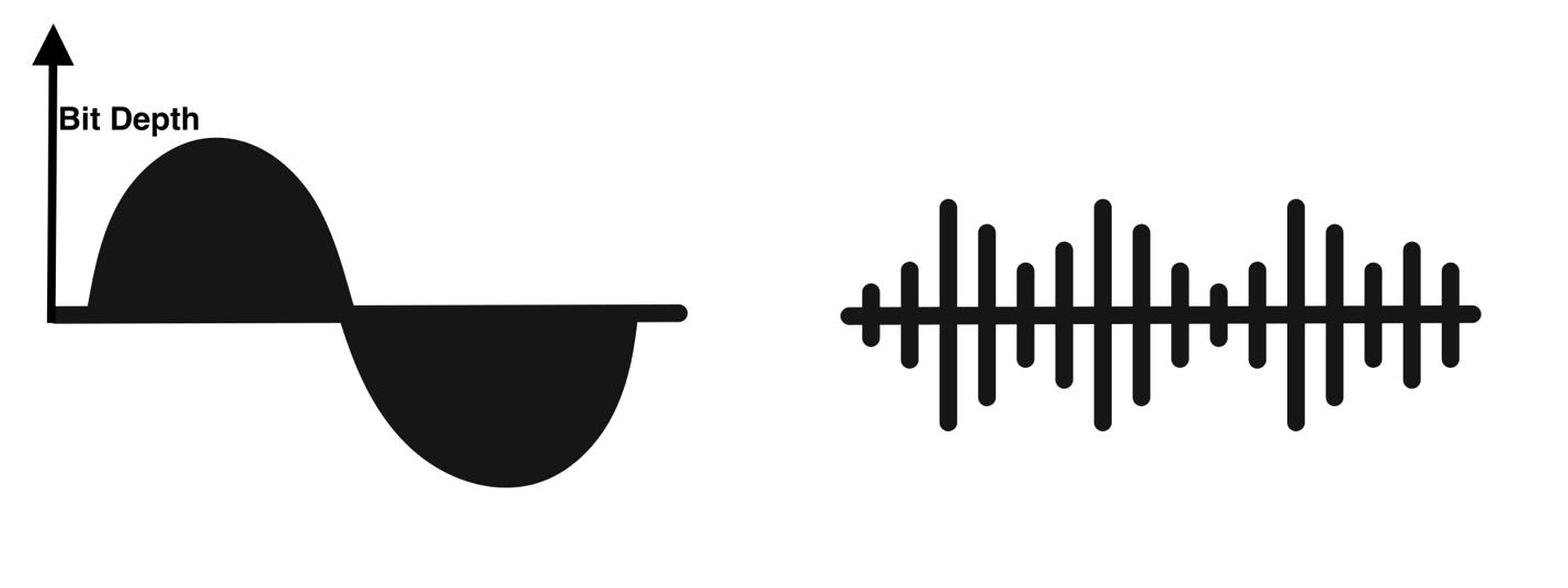 16-bit 44.1 khz vs 24-bit 96khz - Hollyland