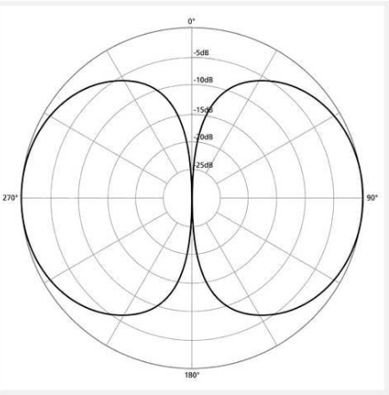 All About Blue Yeti Mic Pattern Settings - Hollyland