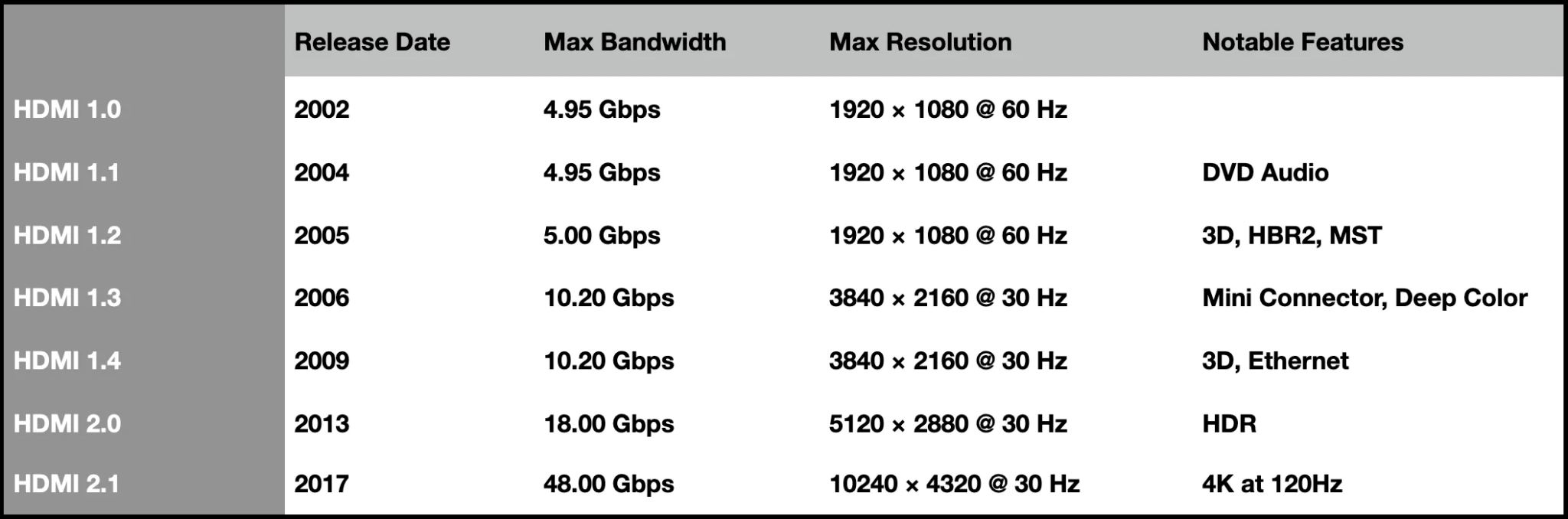 What is HDMI Cable Length Limit for 4K? - Hollyland