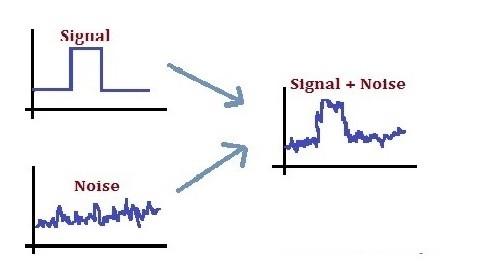 All About Signal to Noise Ratio - Hollyland