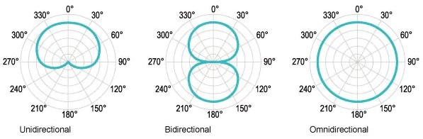 What is Omni Directional Microphone - Hollyland