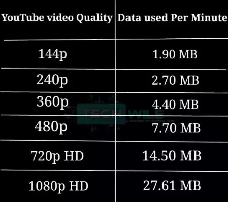 Quick Fixes to YouTube TV Keeps Going Back to Guide - Hollyland