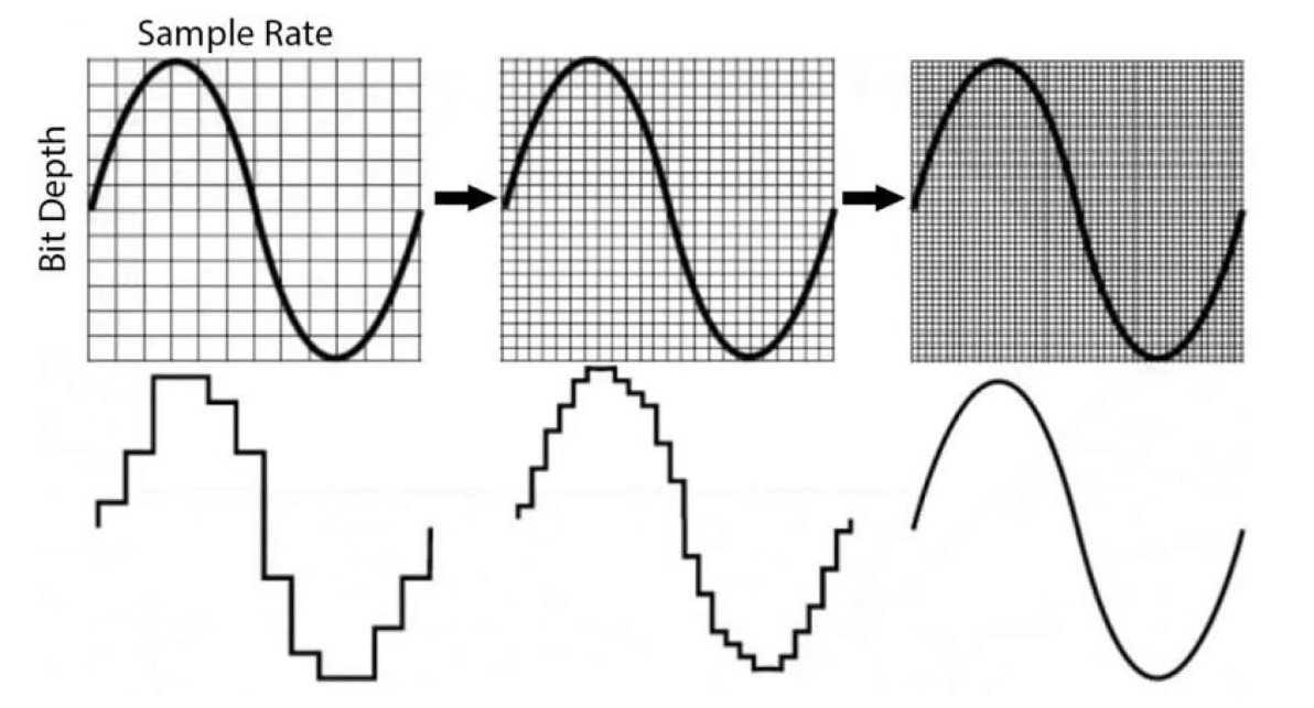 What is Sample Rate in Audio? Its Types and Impact on Sound - Hollyland