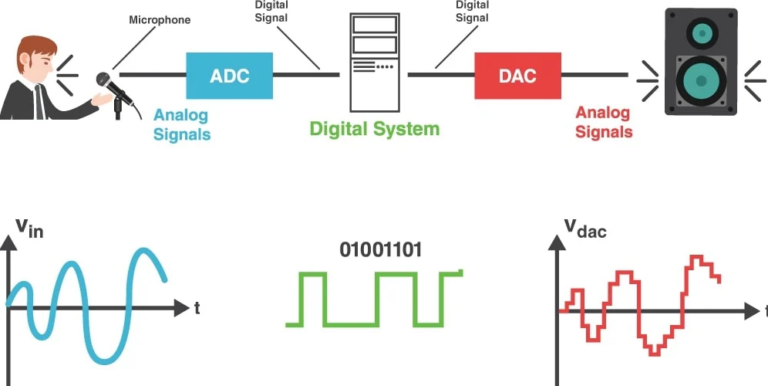What is a DSP in Music? Studio vs Live Performance - Hollyland