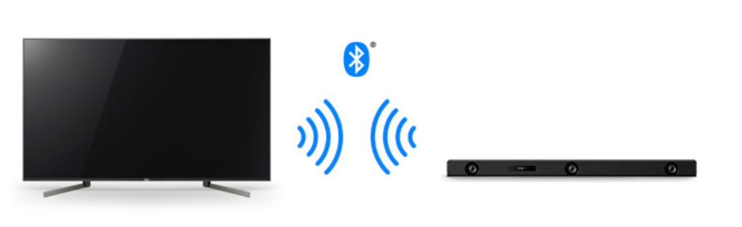 How to Connect a Soundbar to Your TV [Step by Step] - Hollyland