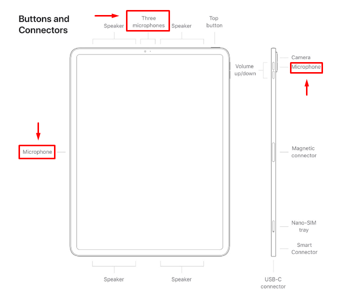 Where is the Microphone on the iPad Pro? 1st to 6th Gen - Hollyland