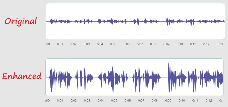 Optimal Settings for Blue Yeti Microphone - Hollyland