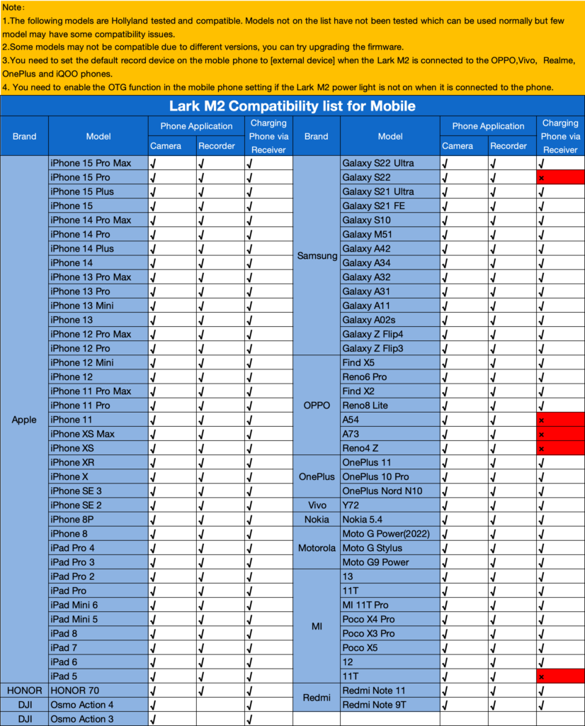 LARK M2 Compatibility list for Mobile - Hollyland