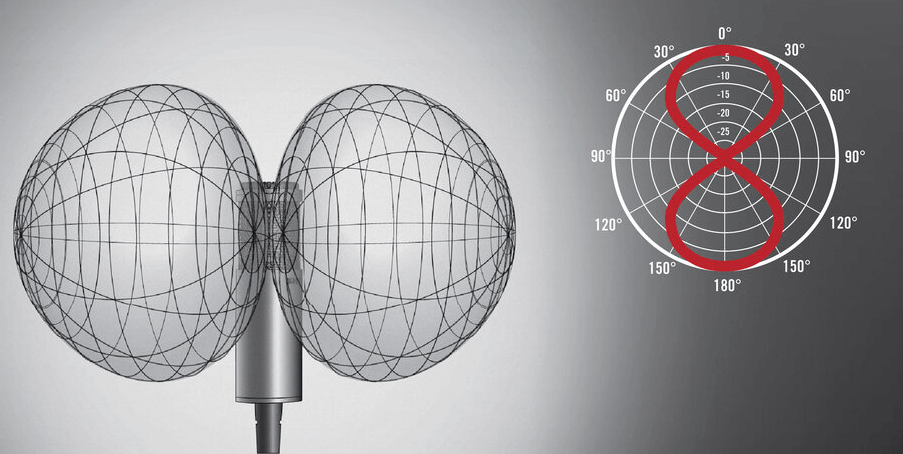 What is a Ribbon Microphone? Types, Applications, Pros and Cons - Hollyland